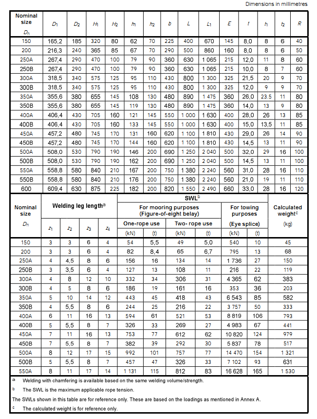 5 - 100 Ton Mooring Bitts Rope Steel Carbon Fairlead Winch ABS / CCS
