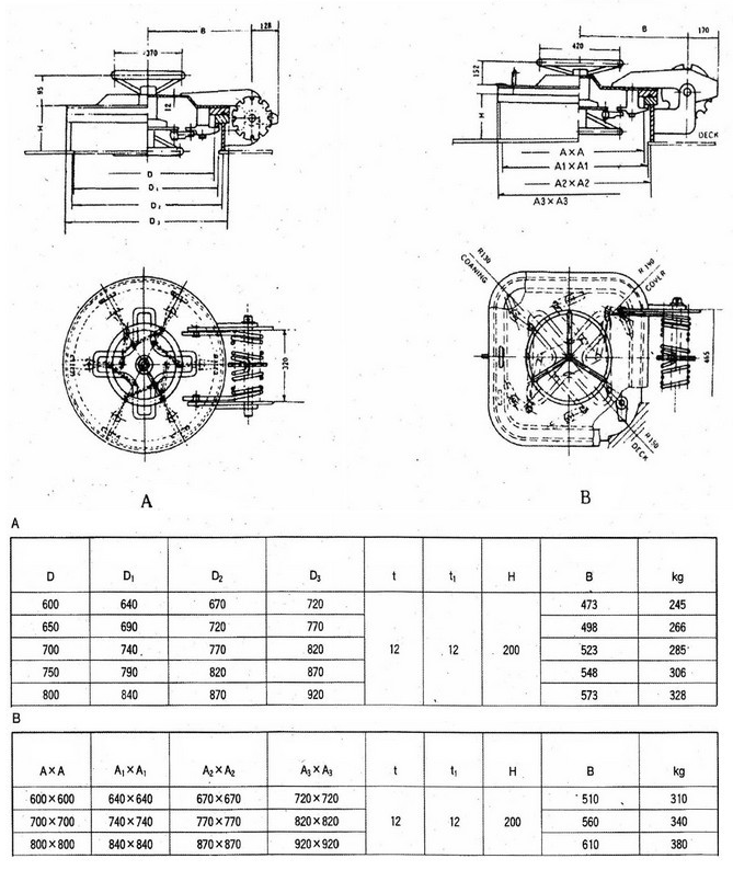 Marine Steel Hatch Cover , Quick Action Wheel Handle Type Access Hatch ...