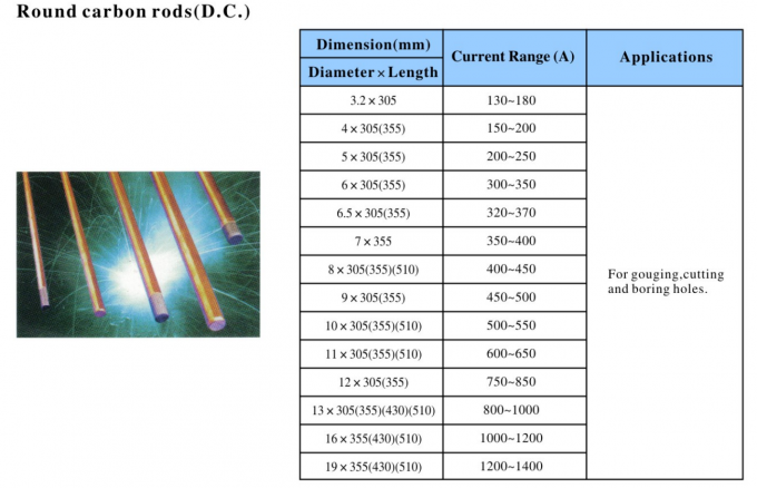 Direct Current Round Carbon Rods , Direct Current Rectangular Carbon Rods